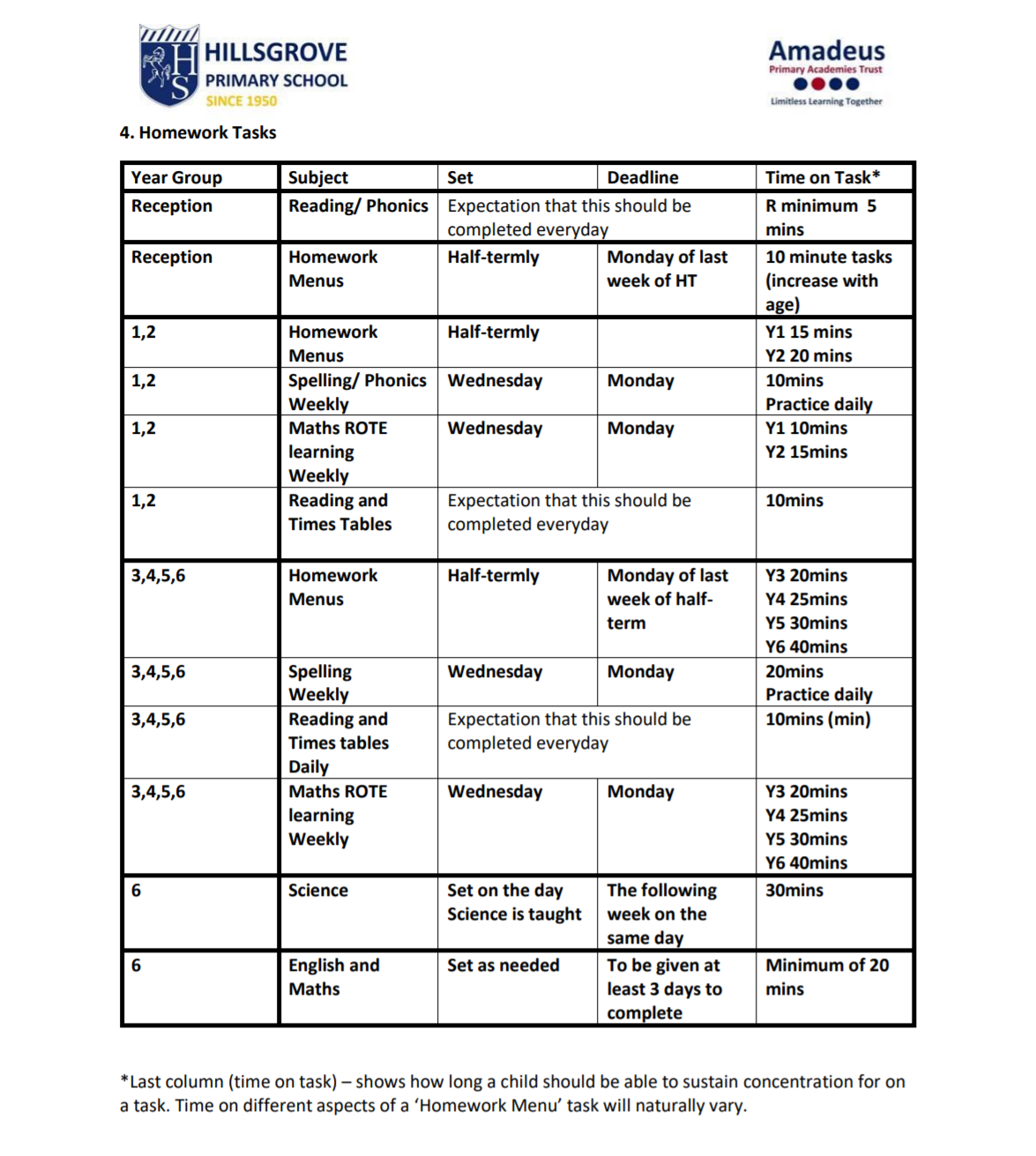 Hillsgrove Primary School - Homework